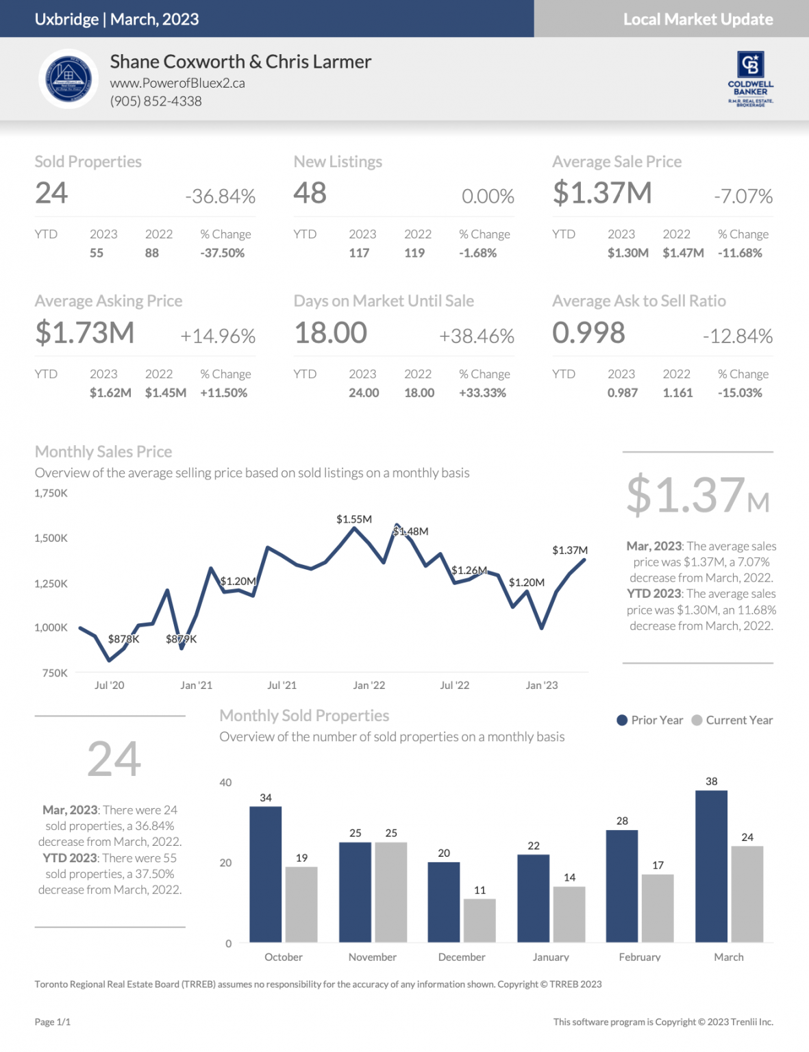 Uxbridge Housing March 2023 | Shane Coxworth & Chris Larmer