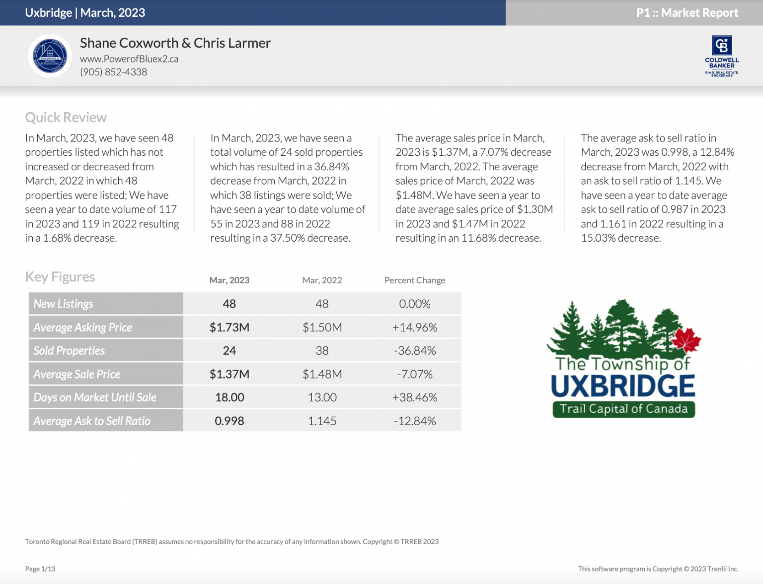 Uxbridge Housing March 2023 | Shane Coxworth & Chris Larmer